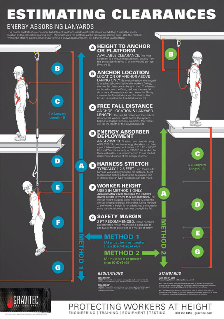 Will I Hit That? Clearance Calculations | Gravitec Systems Inc.