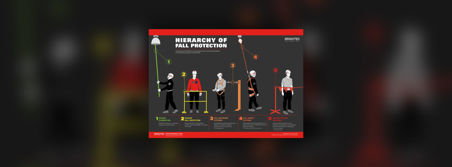 Hierarchy of Fall Protection - Gravitec Systems Inc.