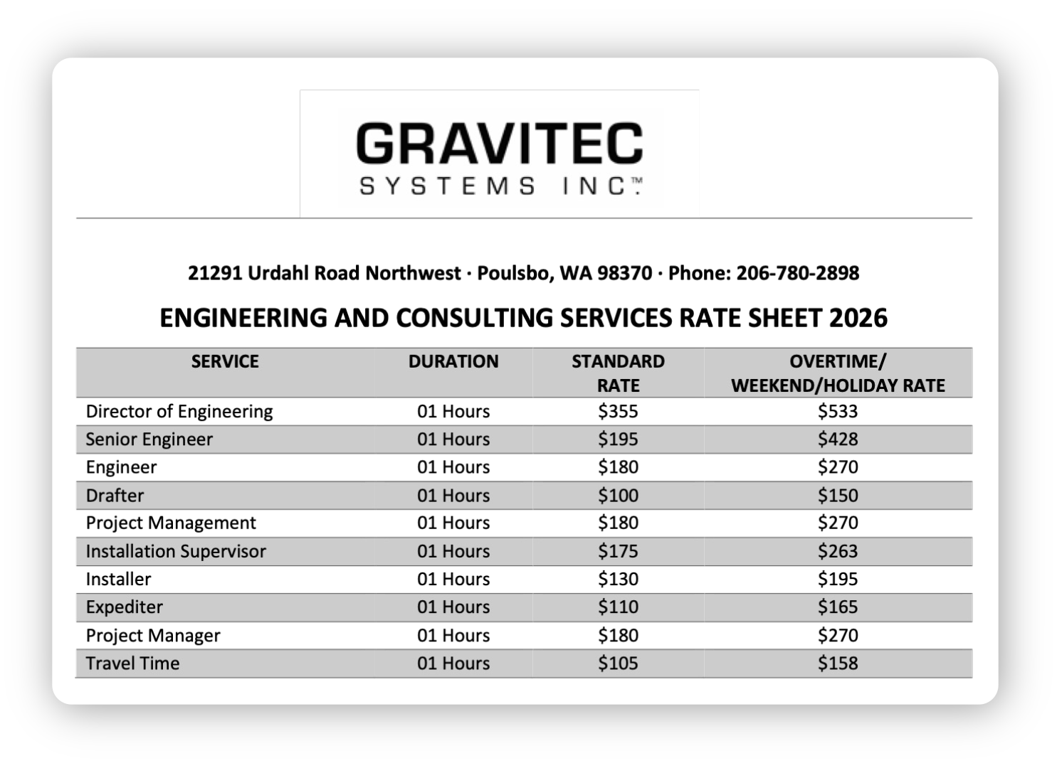Weyerhaeuser Rate Sheet - Gravitec Systems Inc.